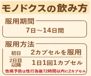 モノドクス通販【正規品100％】-効果や飲み方について